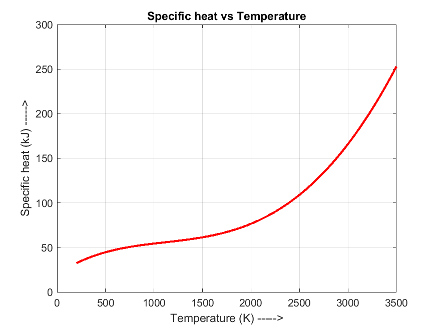 Project 1 Parsing Nasa Thermodynamic Data Skill Lync 