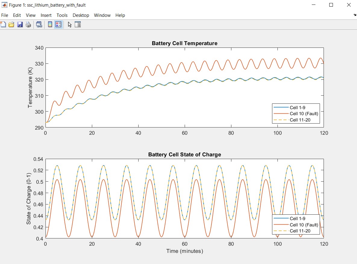 Week 8 Multi cell Battery Pack : Skill-Lync