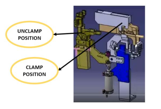 Week 3:- BiW Fixture Design Methodologies Challenges : Skill-Lync