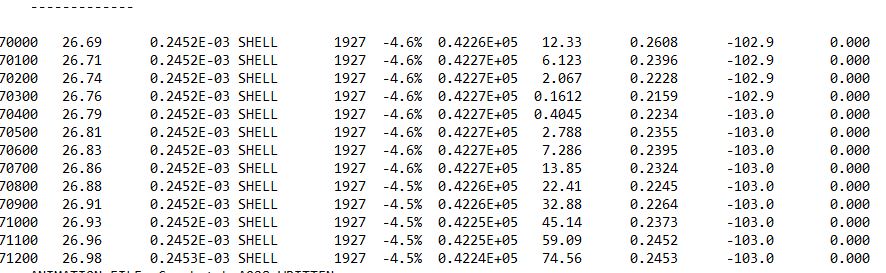 Assignment 5 : Skill-Lync