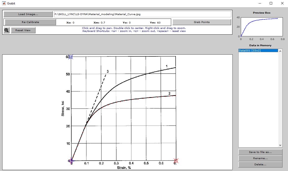 Elasto-plastic material modelling from Raw data and validation using Ls ...