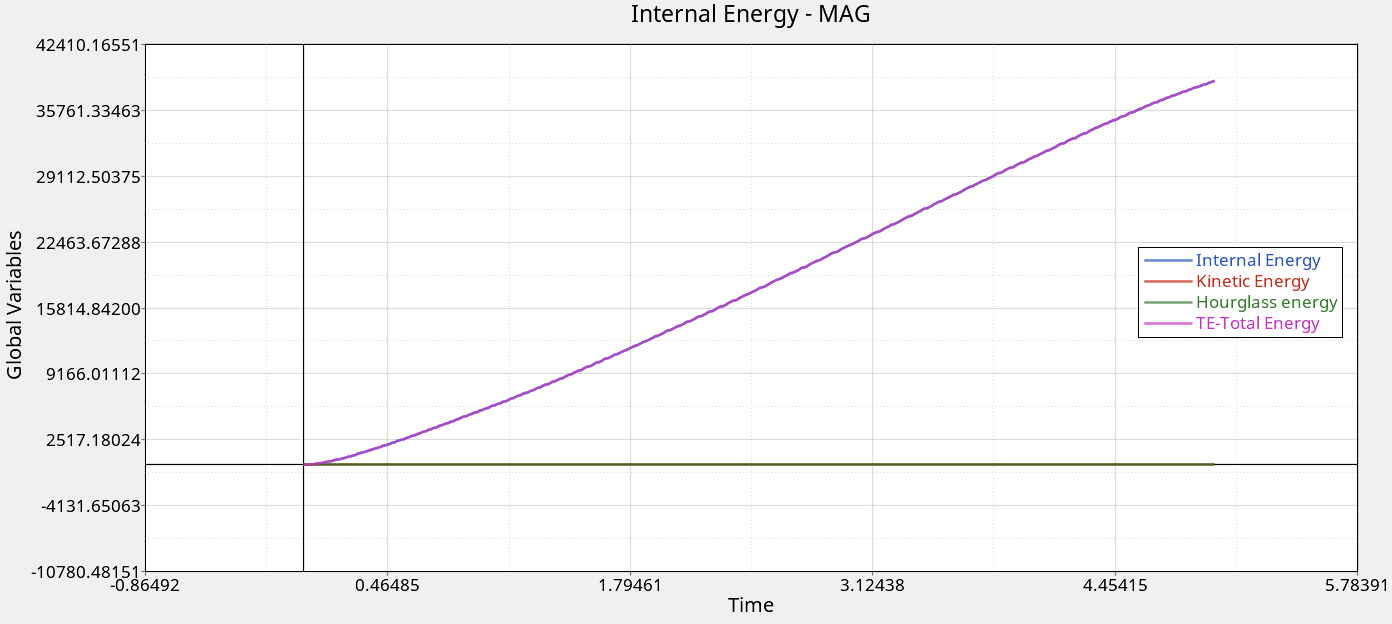 Assignment 4 : Skill-Lync