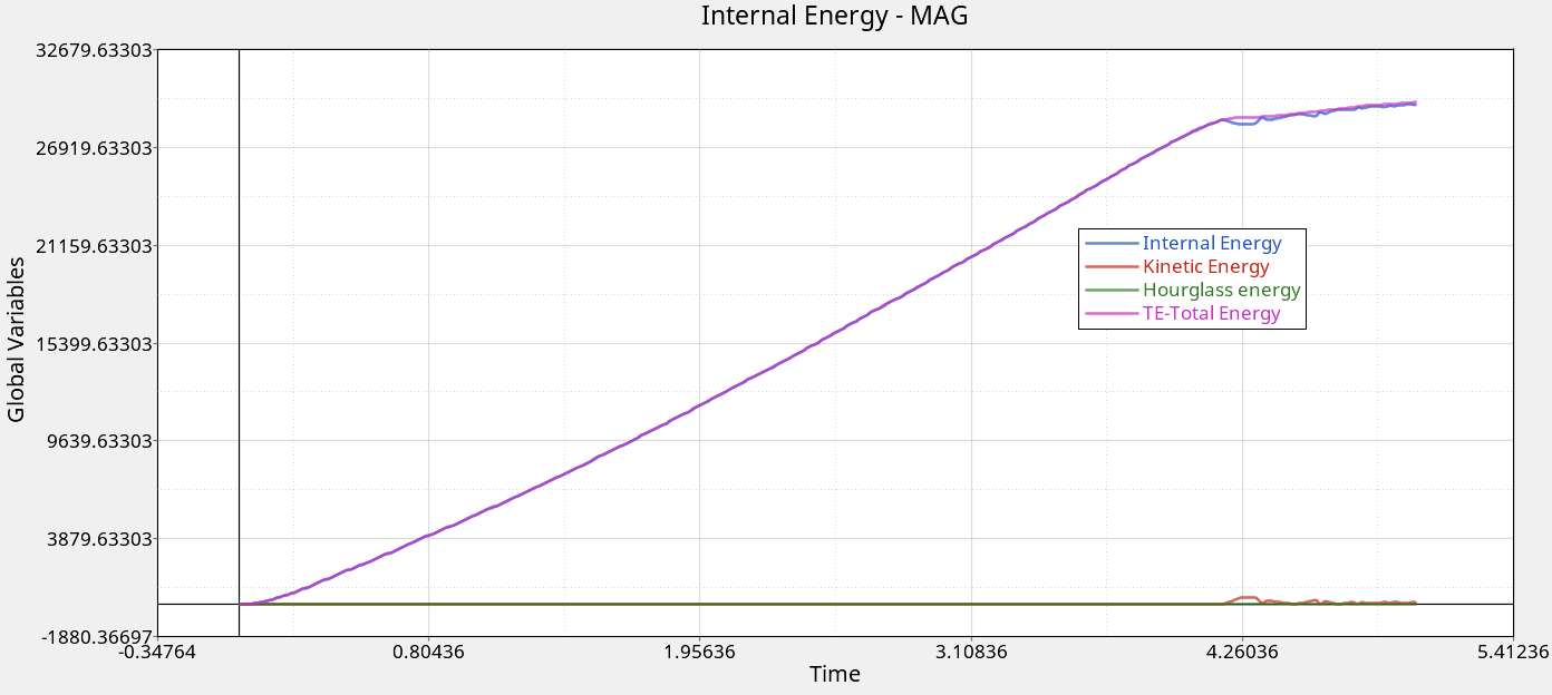 Assignment 4 : Skill-Lync