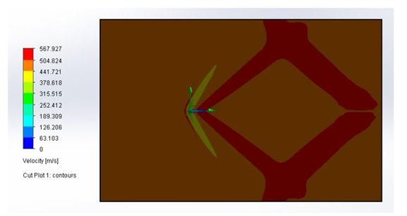Flow over an airfoil : Skill-Lync