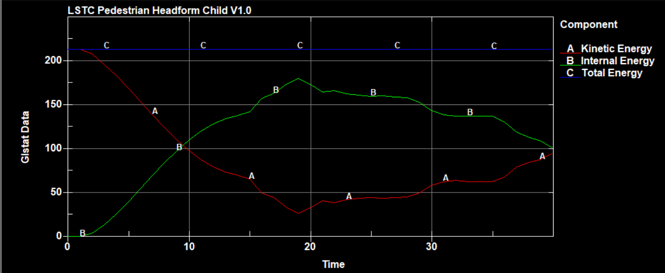 Pedestrian Head Impact Simulation and HIC value calculation in Ls Dyna ...