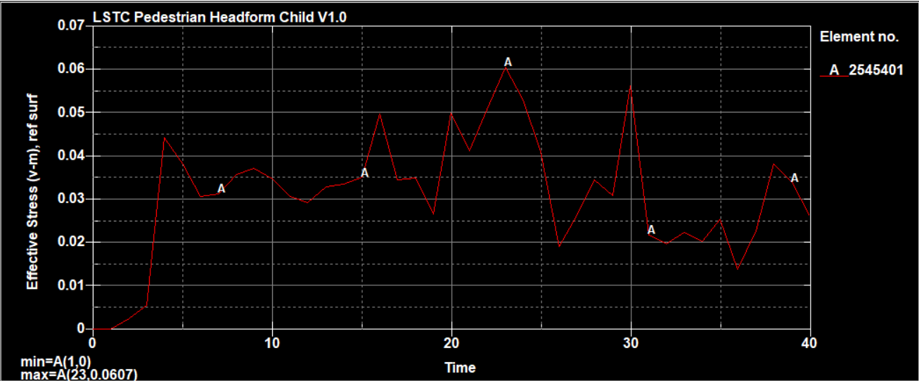 Pedestrian Head Impact Simulation and HIC value calculation in Ls Dyna ...