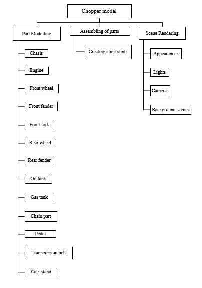Design, Assemble and Rendering of American Chopper : Skill-Lync