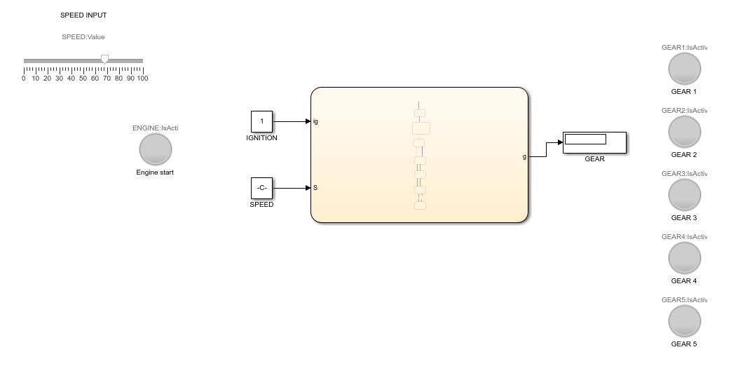 Stateflow Simulink : Skill-Lync