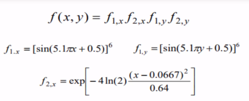 Introduction To Genetic Algorithms Including Example Code