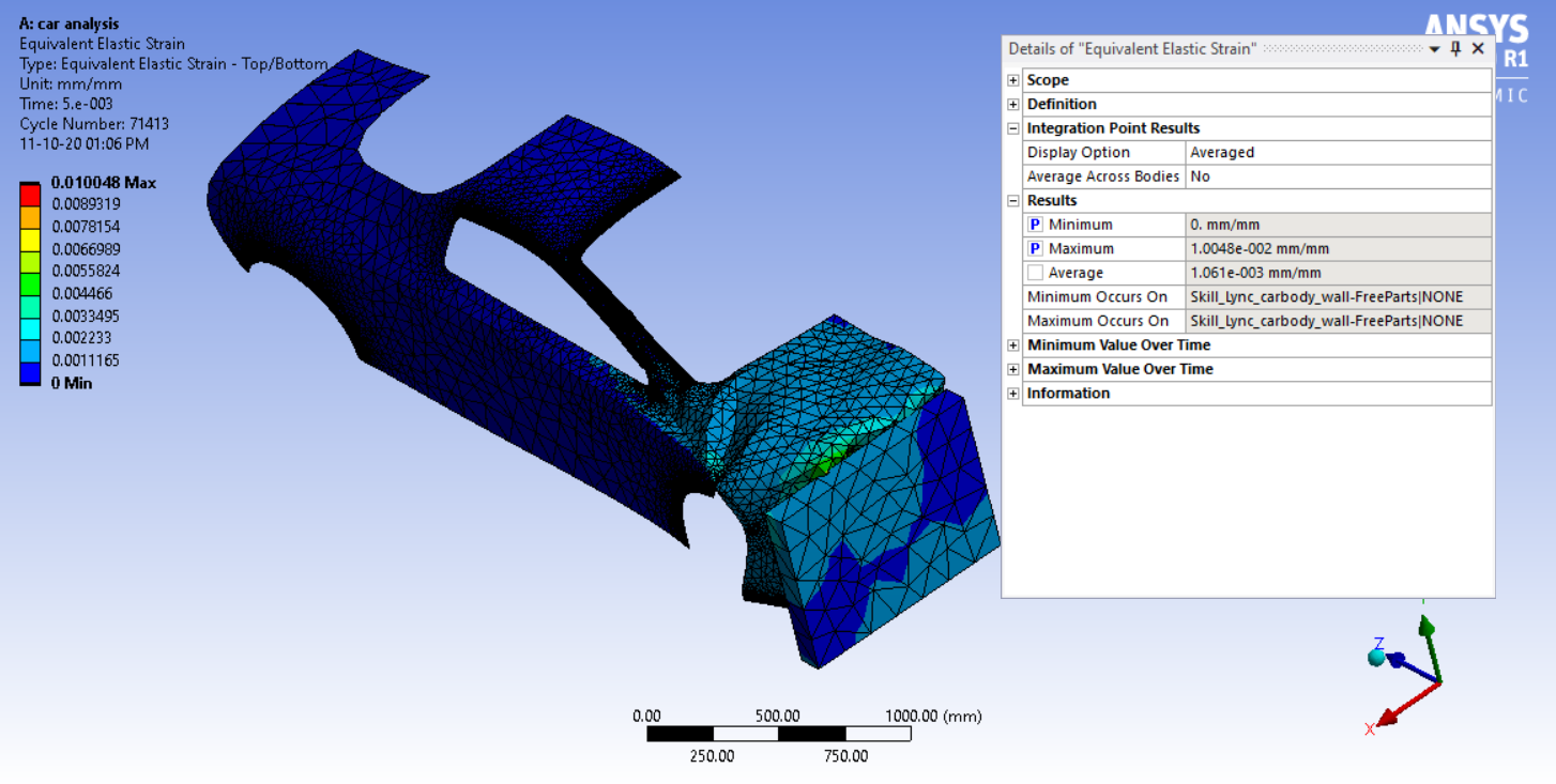 Week 11 Car Crash simulation : Skill-Lync