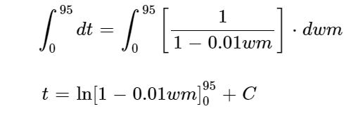 INDUCTION MOTOR CHARACTERISTICS : Skill-Lync