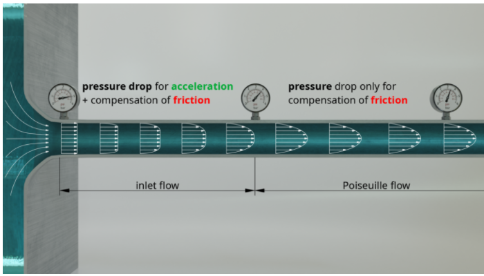 Week 11 - Simulation of Flow through a pipe in OpenFoam : Skill-Lync