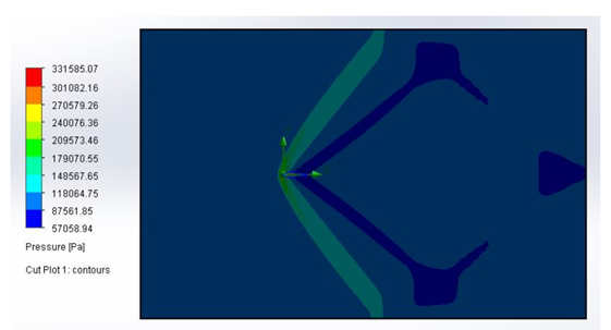 Flow over an airfoil : Skill-Lync