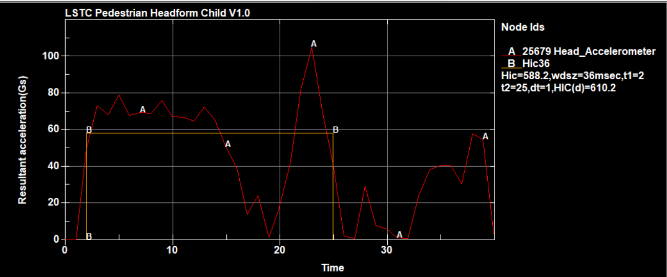 Pedestrian Head Impact Simulation and HIC value calculation in Ls Dyna ...