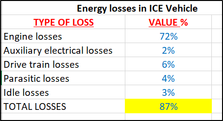 Week 2 Challenge - Overall Efficiency of EV & ICEV comparison. : Skill-Lync