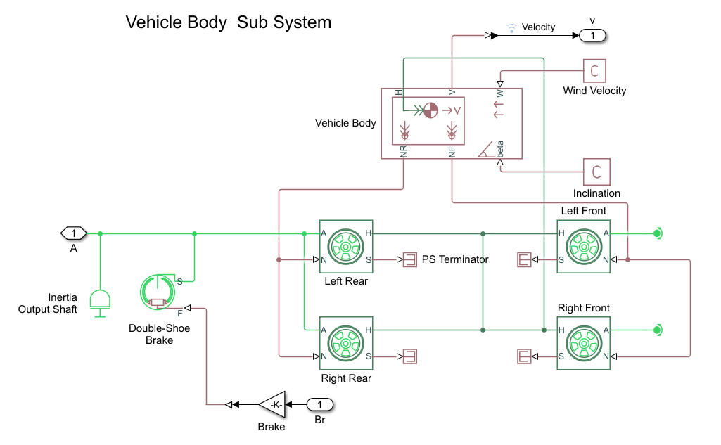 System-Level Simulation of an All-Terrain Vehicle : Skill-Lync