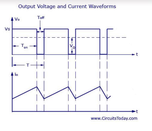 D.C. Motor Control : Skill-Lync
