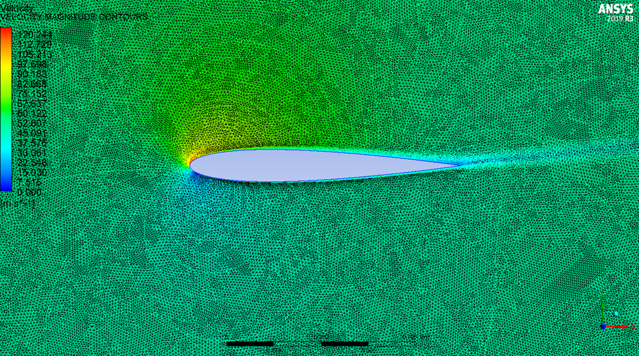 NUMERICAL STUDY OF AERODYNAMICS OF AN AIRFOIL : Skill-Lync