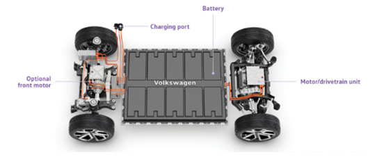 EV DRIVETRAIN : Skill-Lync