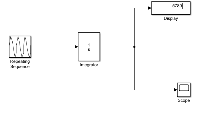 Work done by a cutting tool, Function modeling and Mass-Spring-Damper ...
