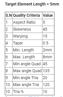 Shell Meshing Car Floor Panel for spare tire cabinet using HYPERMESH ...