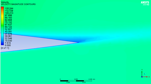 NUMERICAL STUDY OF AERODYNAMICS OF AN AIRFOIL : Skill-Lync