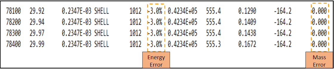 To study the Interfaces used in HYPER-MESH for defining the contact ...