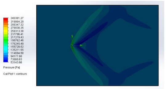 Flow over an airfoil : Skill-Lync