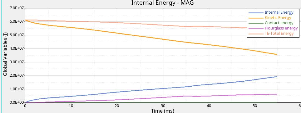 Assignment 3 : Skill-Lync