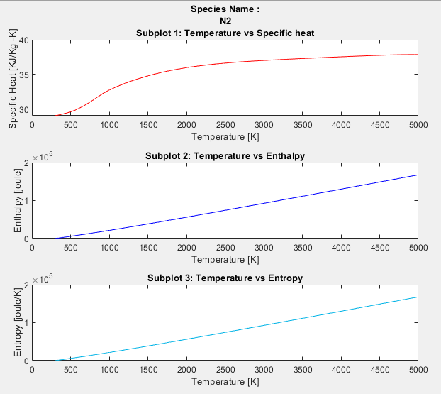 Parsing NASA thermodynamic data using MATLAB : Skill-Lync