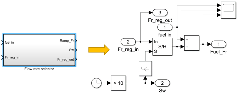 Week 6 Fuel cell powered vehicle model : Skill-Lync