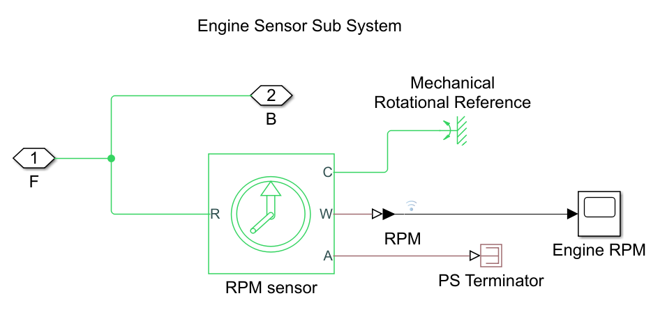 System-Level Simulation of an All-Terrain Vehicle : Skill-Lync