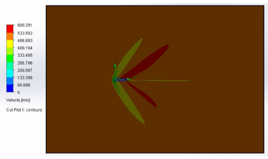 Flow over an airfoil : Skill-Lync