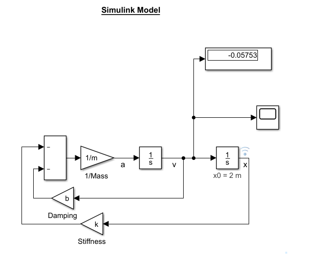 Work done by a cutting tool, Function modeling and Mass-Spring-Damper in Simulink and Simscape ...