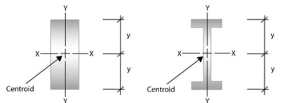Significance Section Modulus calculation and optimization in BIW ...