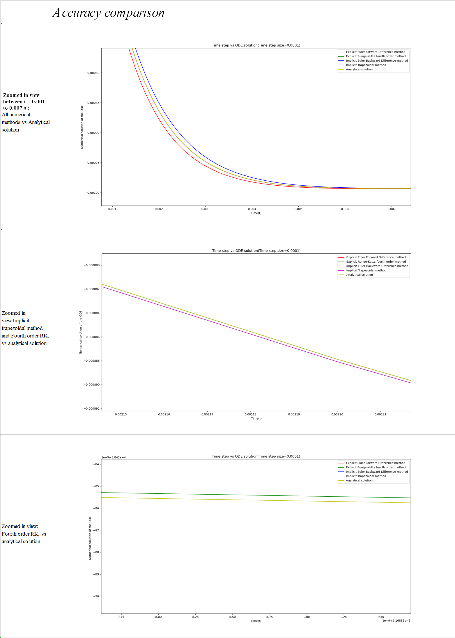 Literature review: ODE Stability : Skill-Lync