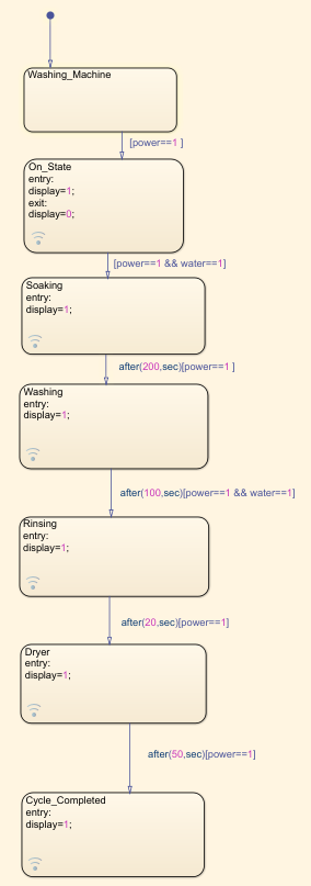Automatic Gear Shift Control using Stateflow : Skill-Lync