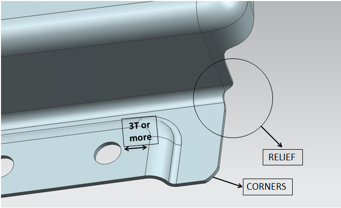 BIW Exterior: Front Fender Design : Skill-Lync