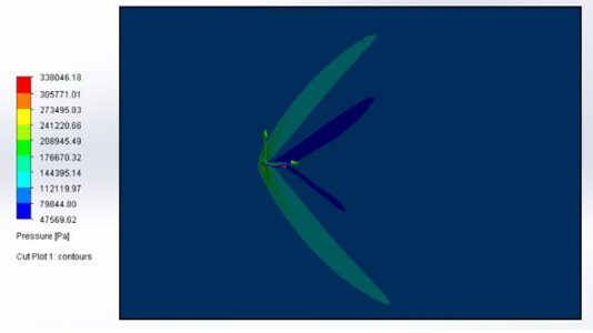 Flow over an airfoil : Skill-Lync