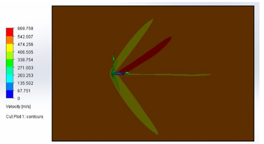 Flow over an airfoil : Skill-Lync