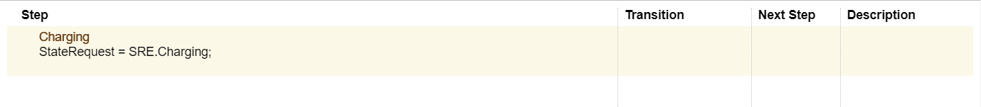 State of charge Estimation : Skill-Lync
