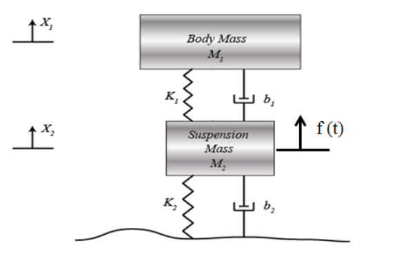 Transfer Function : Skill-Lync