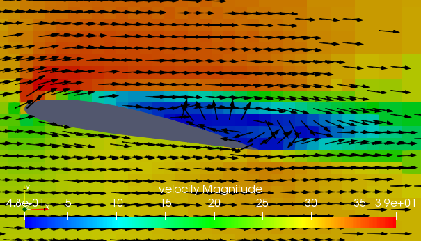 Simulation of flow over a NACA 2412 airfoil at different angle of ...