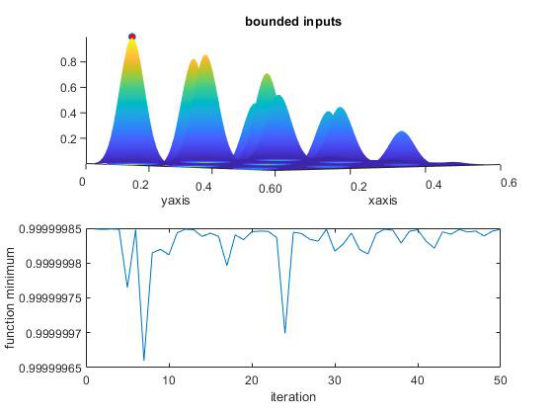 Week 4 - Genetic Algorithm : Skill-Lync