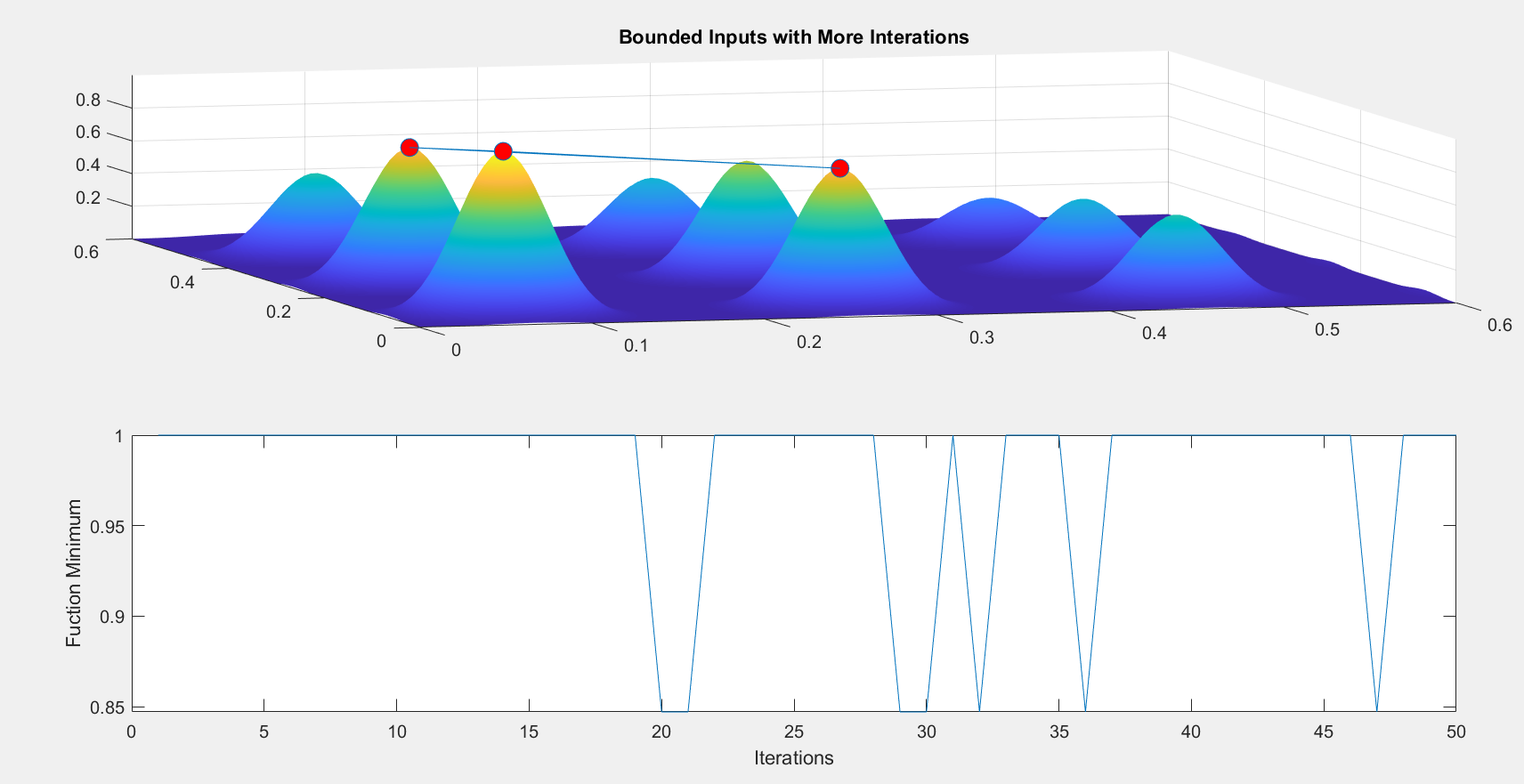 Week 4 - Genetic Algorithm : Skill-Lync