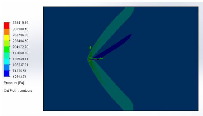 Flow over an airfoil : Skill-Lync