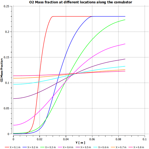 2D CFD analysis of methane air combustion in a constant volume ...