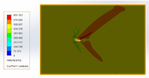 Flow over an airfoil : Skill-Lync