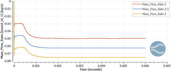 Turbo Charger Simulation Project : Skill-Lync