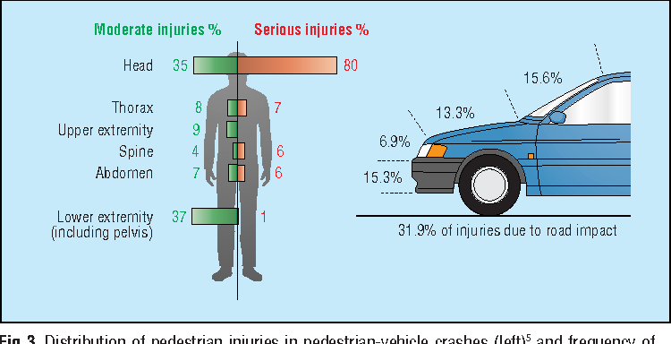 Week-7 Head Impact : Skill-Lync